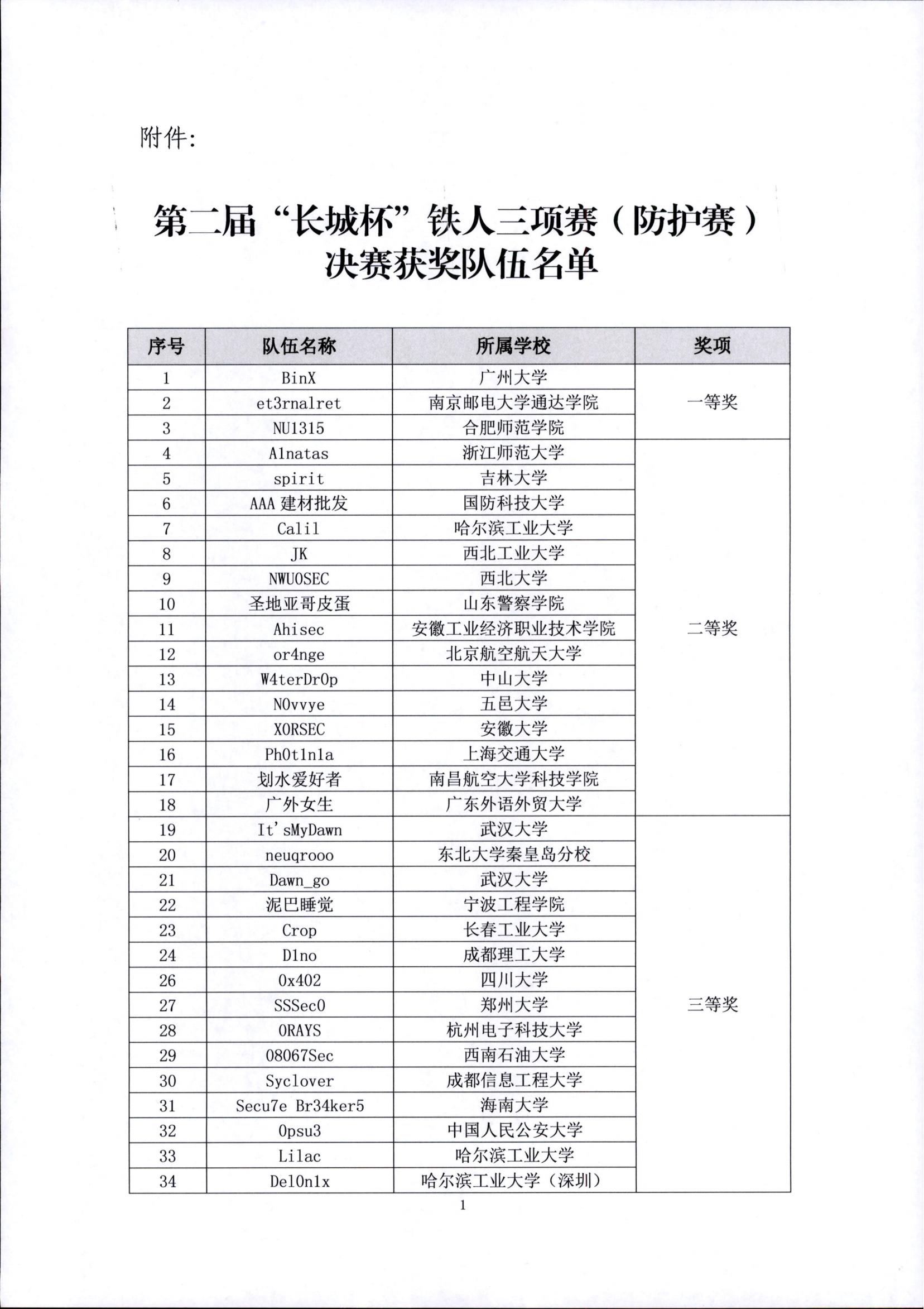信息安全铁人三项赛官网